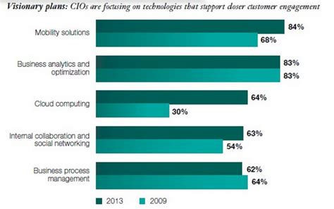 Where Will Cloud Computing Be In Years ECPI University