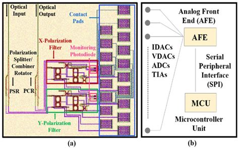 Polarization Insensitive Tunable Silicon Photonic Optical Filters For