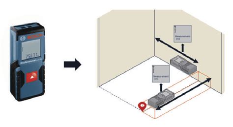 Illustration Of How The Digital Laser Rangefinder Is Used Download Scientific Diagram
