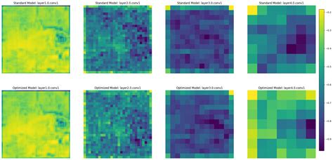 Training Robust Networks 6 S898 Deep Learning Blogs 2023
