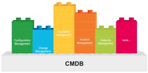CMDB Implementation A Tale Of Two Extremes ManageEngine ServiceDesk Plus