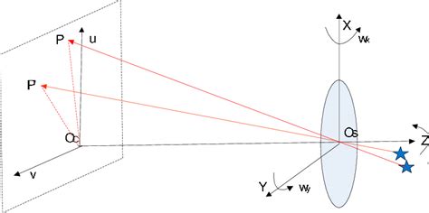 Prediction Model Of The Star Spot Download Scientific Diagram