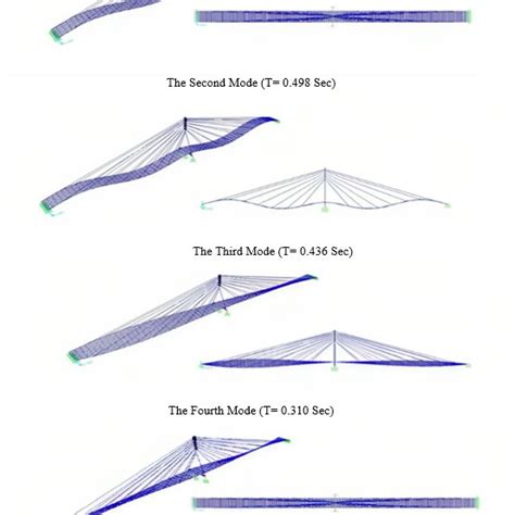 Analytical Modes Of Vibration Of The Bridge Download Scientific Diagram