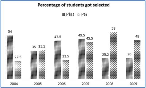 Data Interpretation Quant Quiz For Sbi Po Sbi Clerk Lic Rrb Fci Cwc Rbi And Other