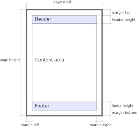 How Do I Change The PDF Page Layout PDFCrowd