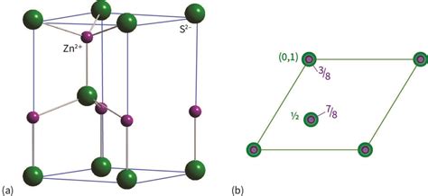 Zns Wurtzite Interactive 3d Structure