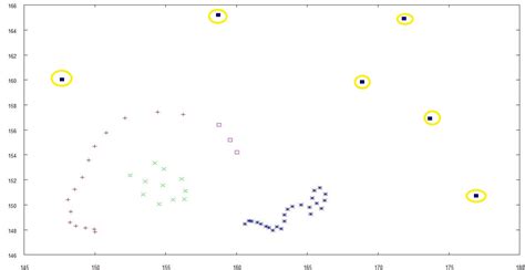 Distributed Dbscan Intuition Coding With Thomas