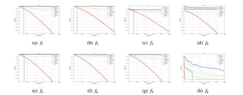 A Multi Sample Particle Swarm Optimization Algorithm Based On Electric Field Force