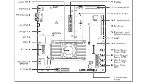 Projects Ai Facial Recognition For Jetson Tx1 Nvidia Jetson