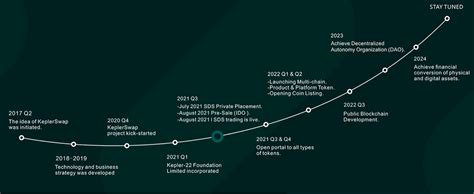 Keplerswap A Nextgen Future Define Project Shubham Maheshwari Medium