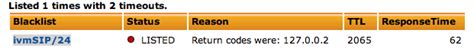 Email How Do I Get My Server Off The Ivmsip24 Blacklist Server Fault