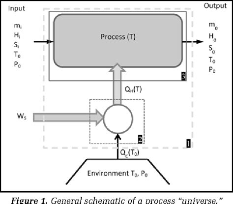 Figure 1 From Teaching Process Design Through Integra Ted Process