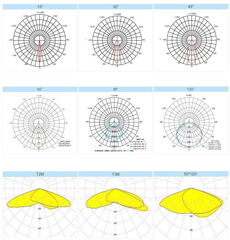 Panama Series Led Flood Light