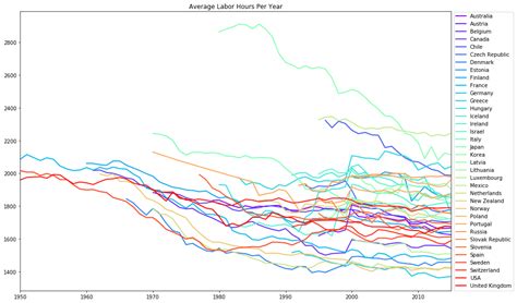 Concatenation Combining Data Tables In Python And Pandas A Tutorial