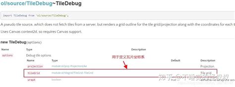 openlayers教程十三：多源数据加载之详解openlayers的瓦片坐标系 知乎