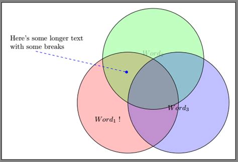 Tikz Styles Long Text Insideoutside The Venn Diagram Tex Latex