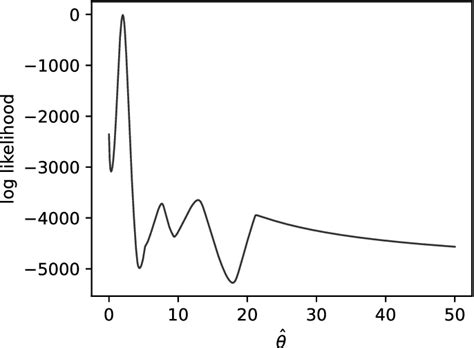Finite Sample Identification Of Continuous Time Parameter Linear Systems Paper And Code
