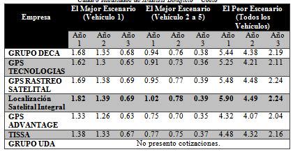 Problem With Multicolumn Color Tables TeX LaTeX Stack Exchange