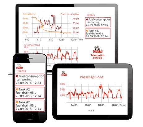 Bus Monitoring System Technoton