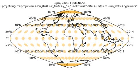 Working With CRS And Projections In Python Advanced Geospatial Analytics With Python