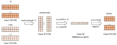 当前有那些深度学习模型剪枝工具？ 知乎
