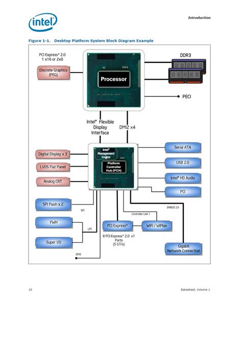 Silver Intel Processor I3 2nd Generation At 899 Piece In New Delhi ID 2852102327230