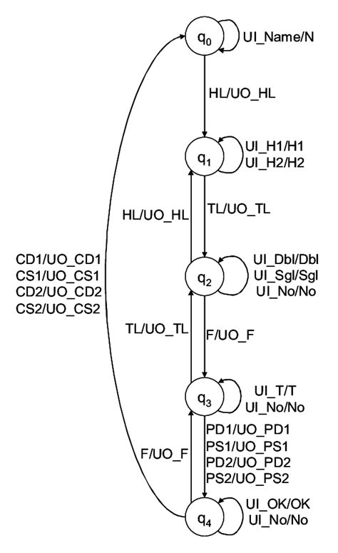 component user interface download scientific diagram