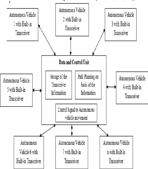 figure 1 from a unique distributed risk tolerant path planning