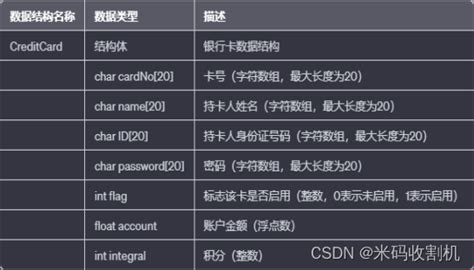 C 面向对象C 银行卡管理系统源码 论文独一无二 c Python铲屎官 天启AI社区