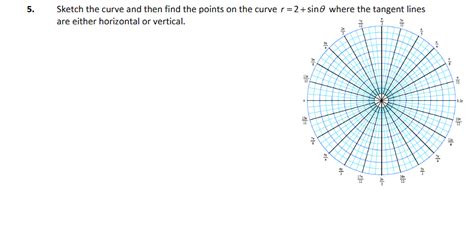 Solved Sketch The Curve And Then Find The Points On The Chegg