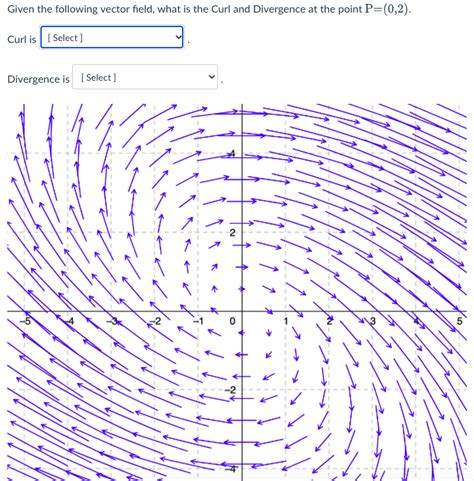 Solved Given The Following Vector Field What Is The Curl Chegg