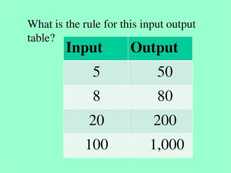 Input/Output Tables Please cooperate and take turns with writing on the Smartboard. Go onto the ...