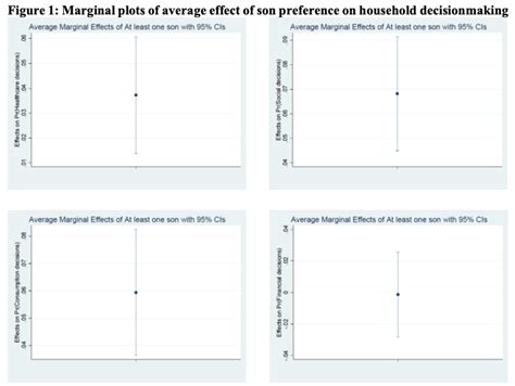 Money Matters Gender Equality And A Babys Sex In Pakistan South Asia LSE