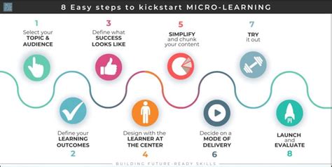 zafir abdullah on linkedin microlearning learninganddevelopment