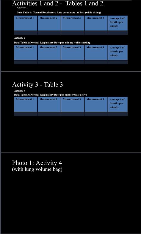 [solved] activities 1 and 2 tables 1 and 2 activity 1 data table 1