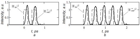 Mutual Influence Of The Rectangular Pulses Reflected From Two
