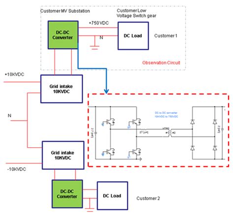 Block Diagram Of Proposed Mvlvdc Grid Download Scientific Diagram