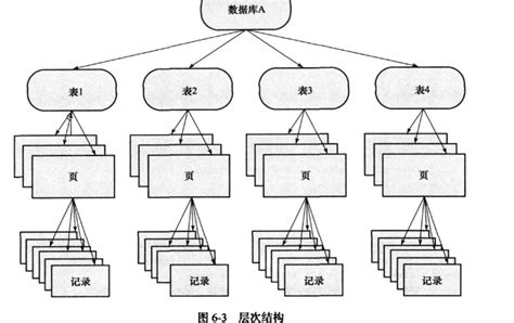 【mysql】数据库中的哪些“锁”事 csdn博客