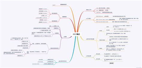 js 的初学体验 EW帮帮网