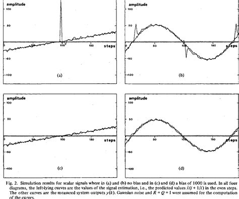 figure 2 from an algorithm for sequential signal estimation and system