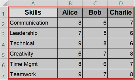 How To Make A Radar Chart In Excel With Easy Steps Excel Insider