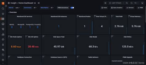 pmm2 mysql监控管理工具 pmm监控 csdn博客
