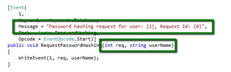 Muhammad Shujaat Siddiqi Entlib Semantic Logging App Block Event Text Formatting