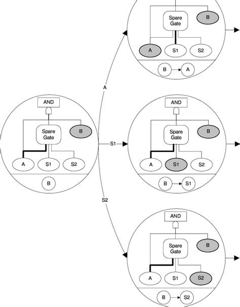 Example Failure Automaton Download Scientific Diagram