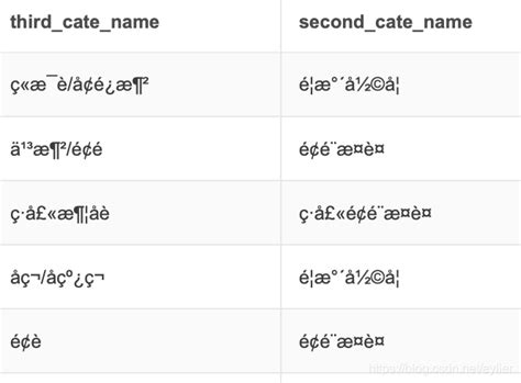 【求解】pyspark中文编码问题怎么解决？ pyspark如何设置自动encode csdn博客