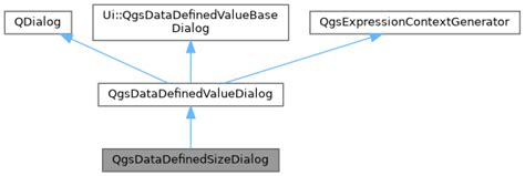 Qgis Api Documentation Qgsdatadefinedsizedialog Class Reference