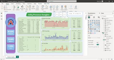 Hranalytics Datadriveninsights Powerbi Excel Datatransformation Daxformulas
