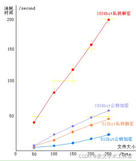 java rsa文件加密软件的设计与开发（论文 源码） nueve 文件加密软件开发与实现 csdn博客