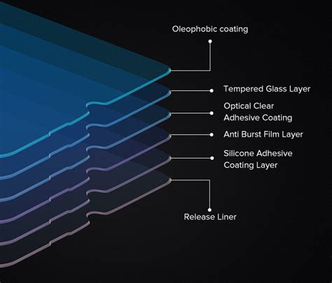 Xiaomi Launches Mi Protective Glass For The Redmi Note Pro For Rs