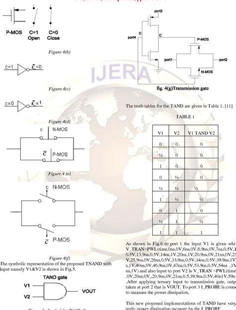 Figure 2 From Design Of Multiplexer Using Cmos Ternary Logic Semantic Scholar